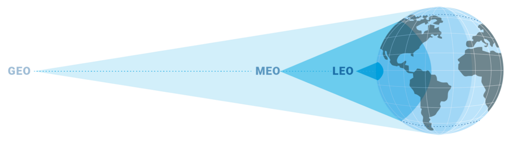 Solutions | EuroSkyPark GmbH